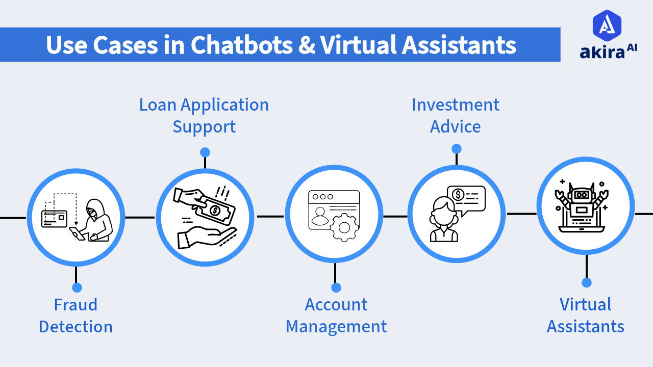 Agentic AI: Reimagining Banking with Chatbots & Virtual Assistants