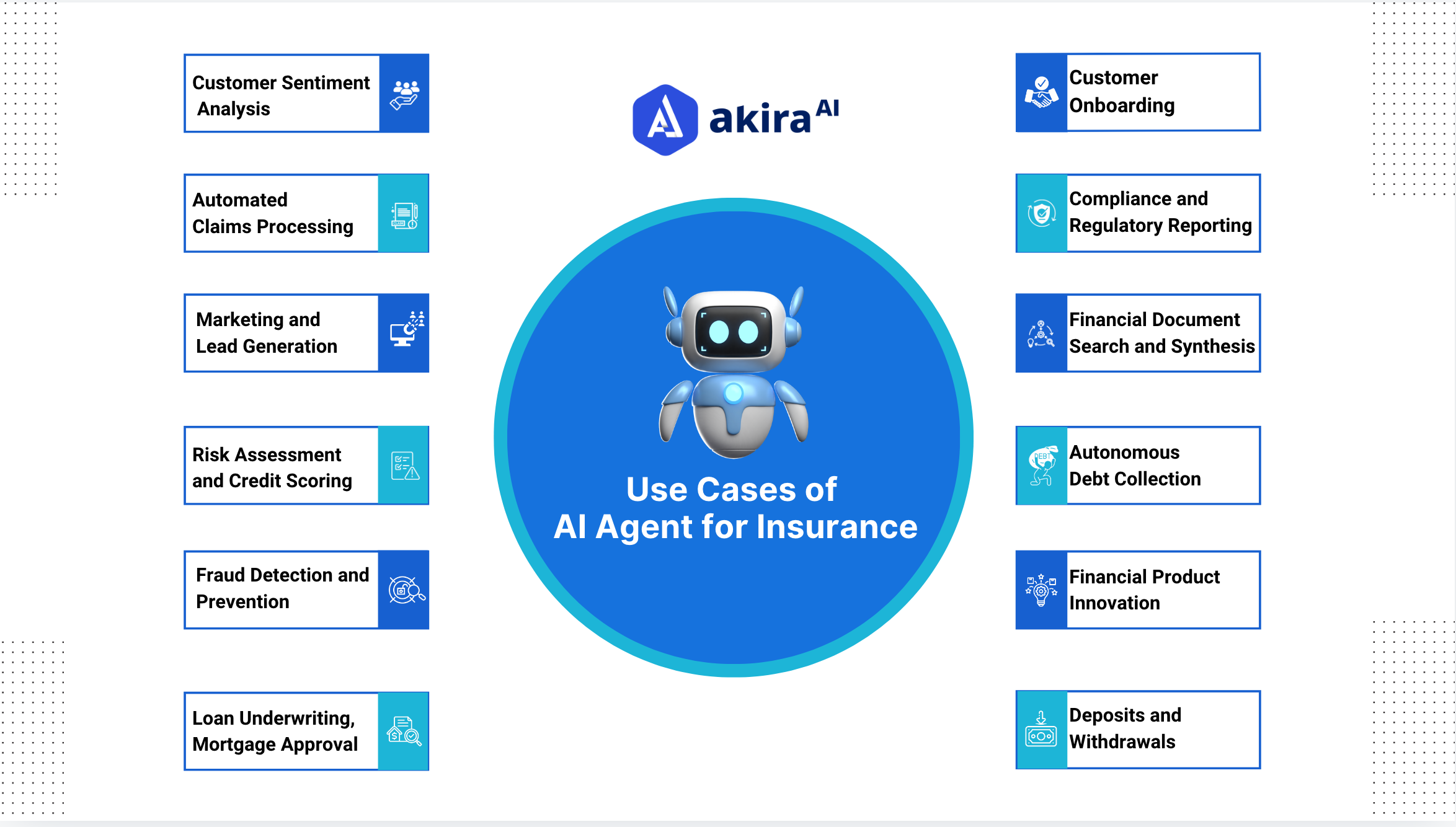 The Future of Insurance: Embracing Agentic AI