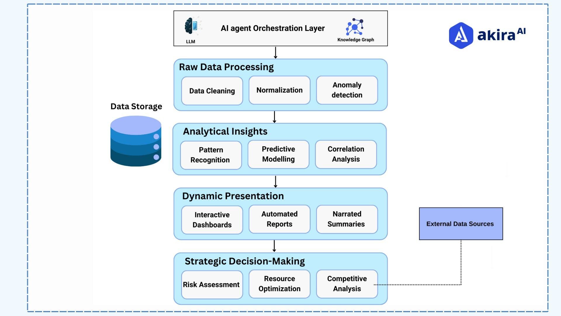 Beyond Spreadsheets: How AI Agents Are Transforming Report Generation