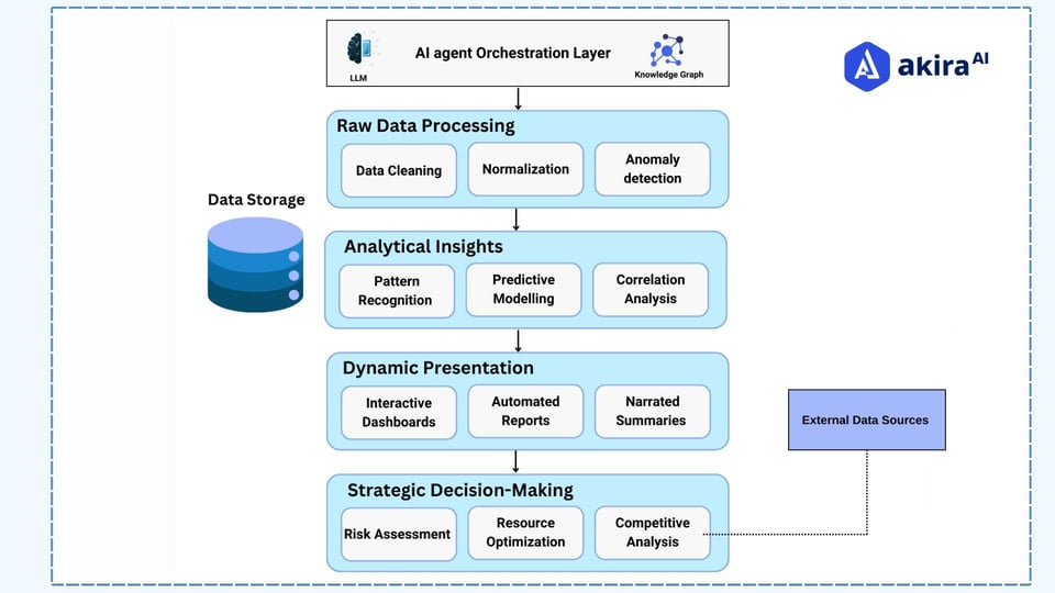 Beyond Spreadsheets: How AI Agents Are Transforming Report Generation