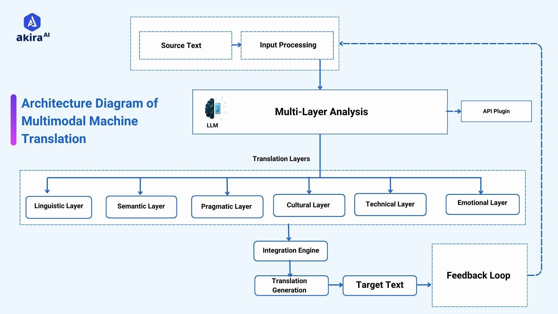 Multimodal Speech Translation: How AI Agents Go Beyond Words