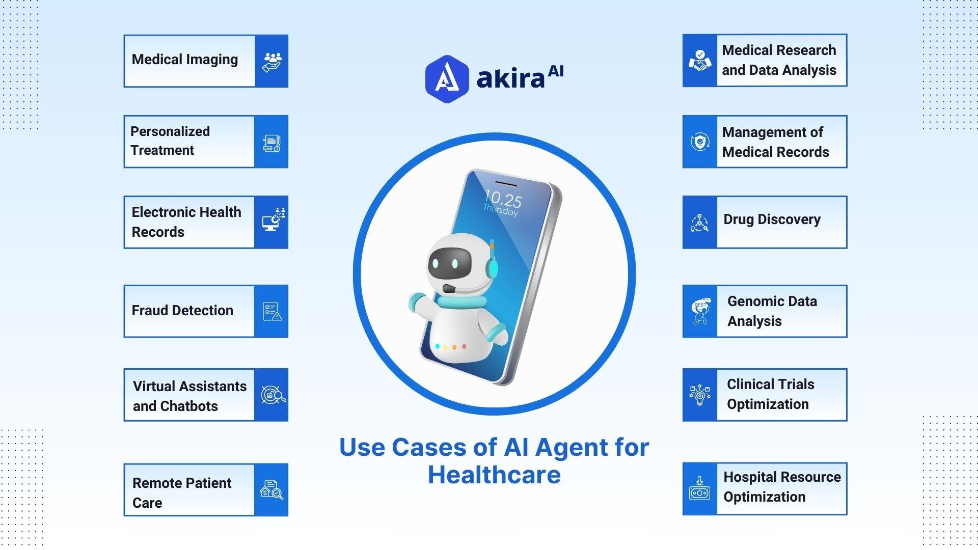 AI Agents Transforming Healthcare from Diagnosis to Treatment