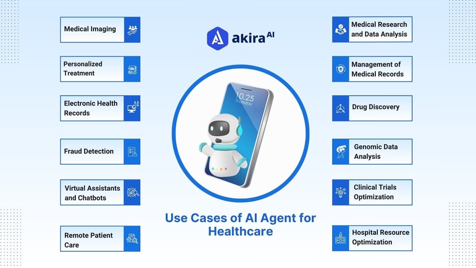 AI Agents Transforming Healthcare from Diagnosis to Treatment