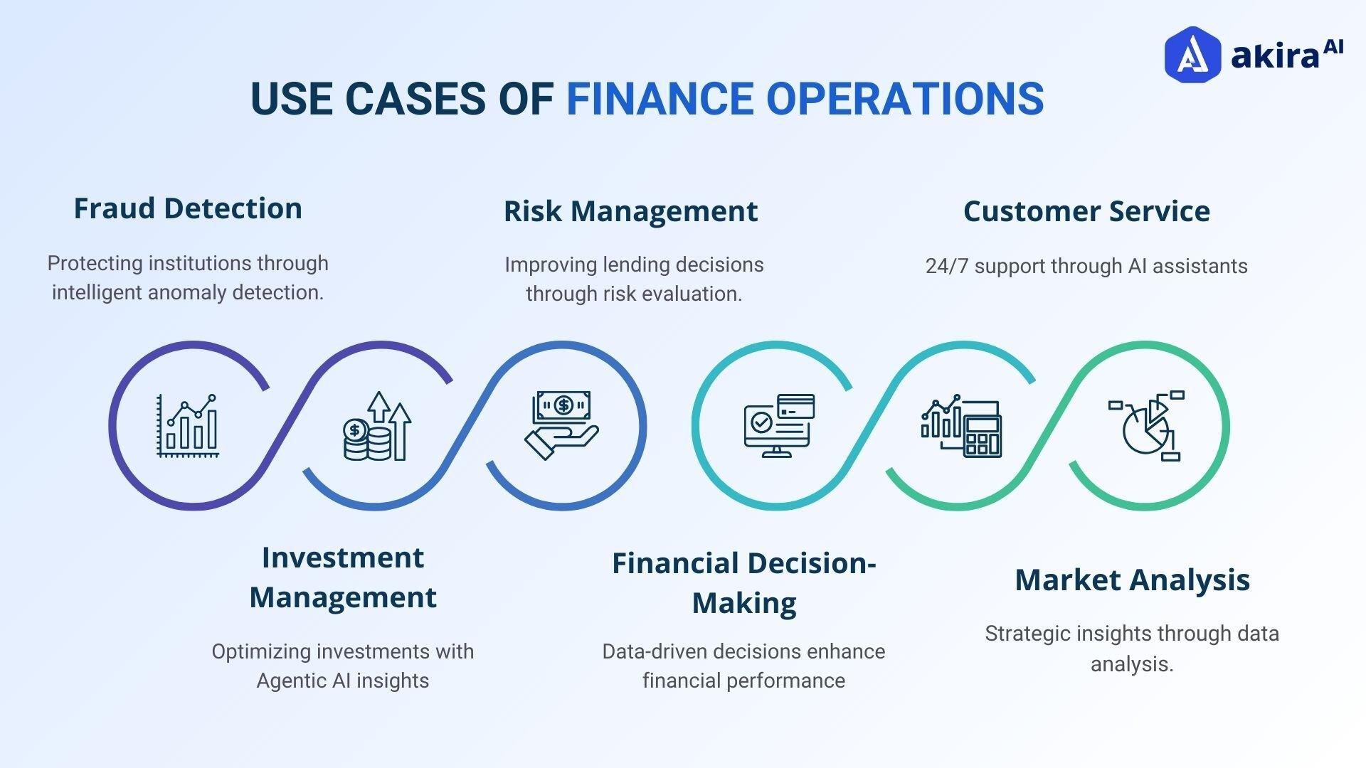 Streamlining Finance Operations Through Agentic AI