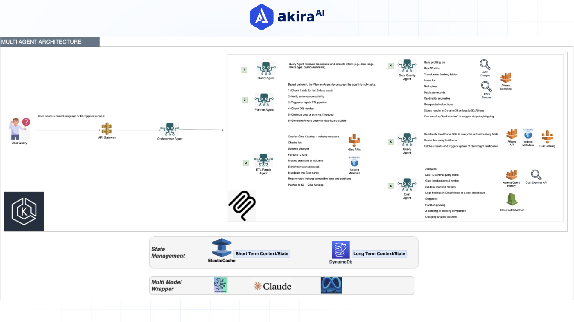 Accelerating Data Engineering with Agent DataOps on AWS