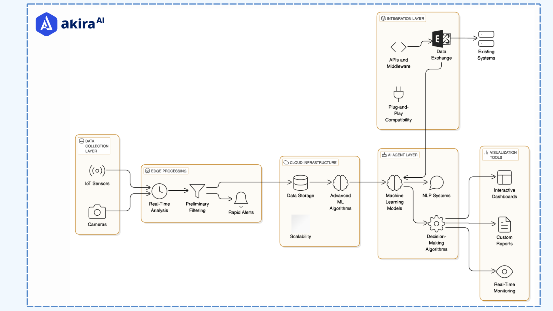 How AI Agents Re-Define Defect Detection in Industrial Automation