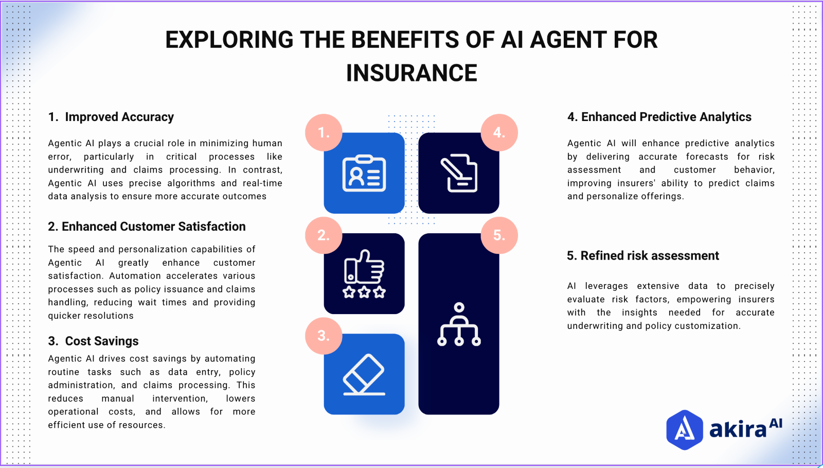 The Future of Insurance: Embracing Agentic AI