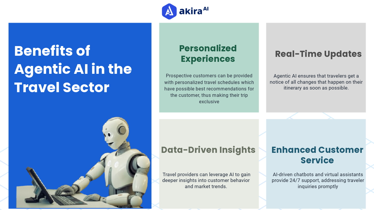 Agentic AI in Travel: Redefining Journeys with Smart Workflows