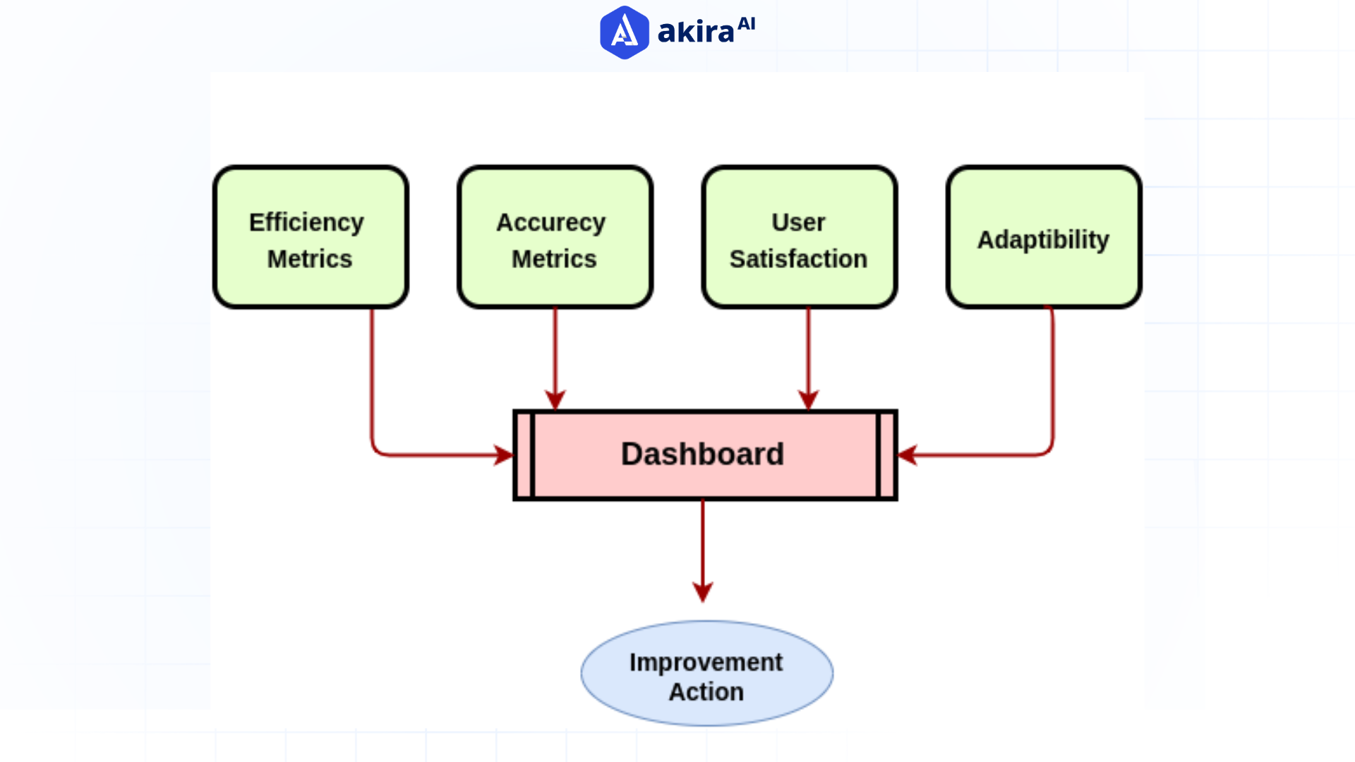 Optimizing Workflows Through Human-Agent Collaboration