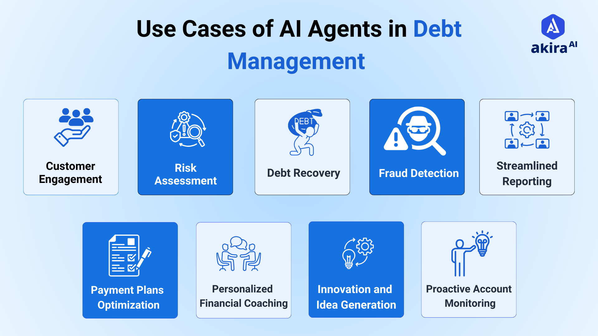 Streamlining Debt Management with Agentic AI