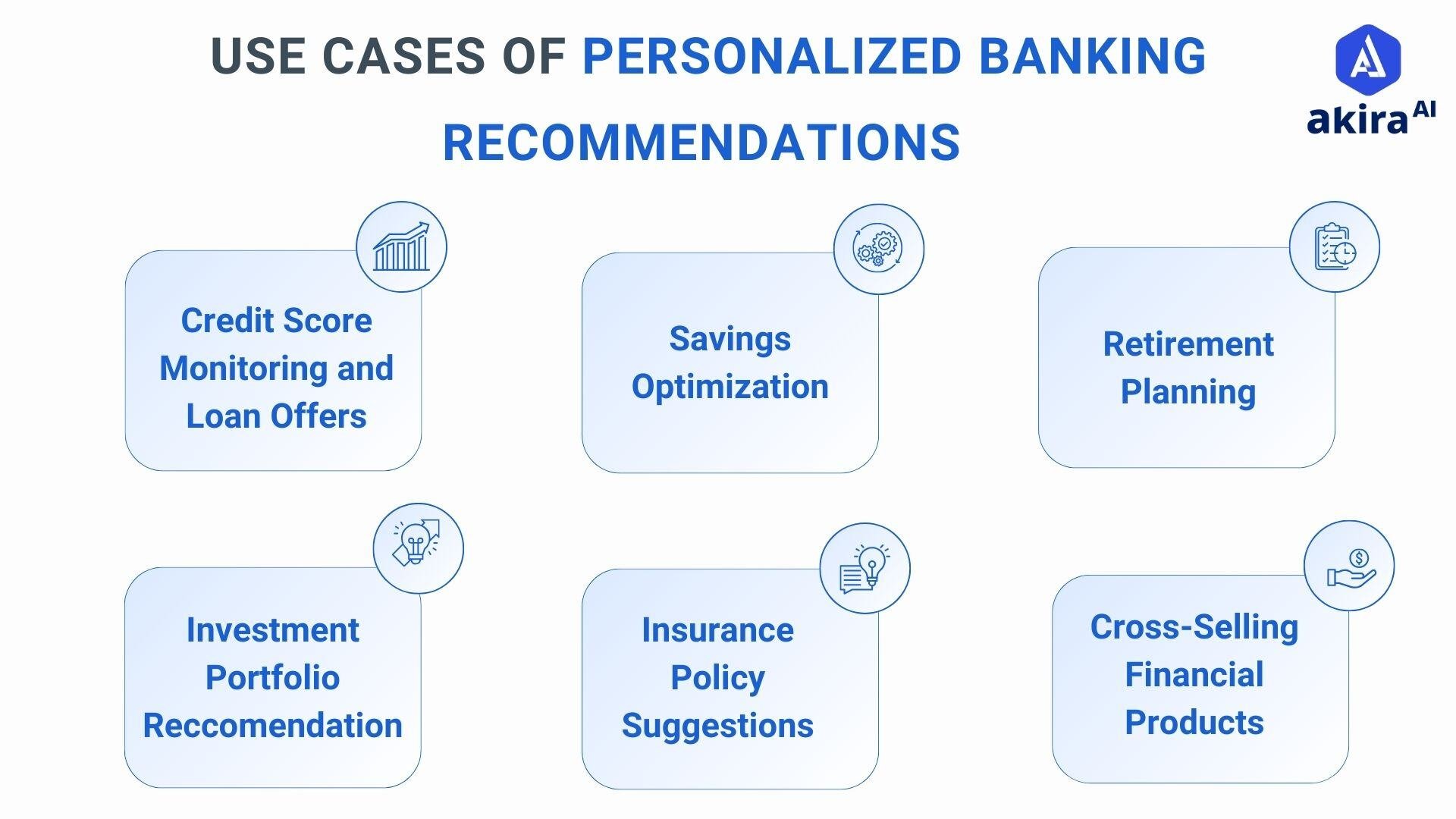 Reinventing Customer Engagement: Agentic AI in Personalized Banking