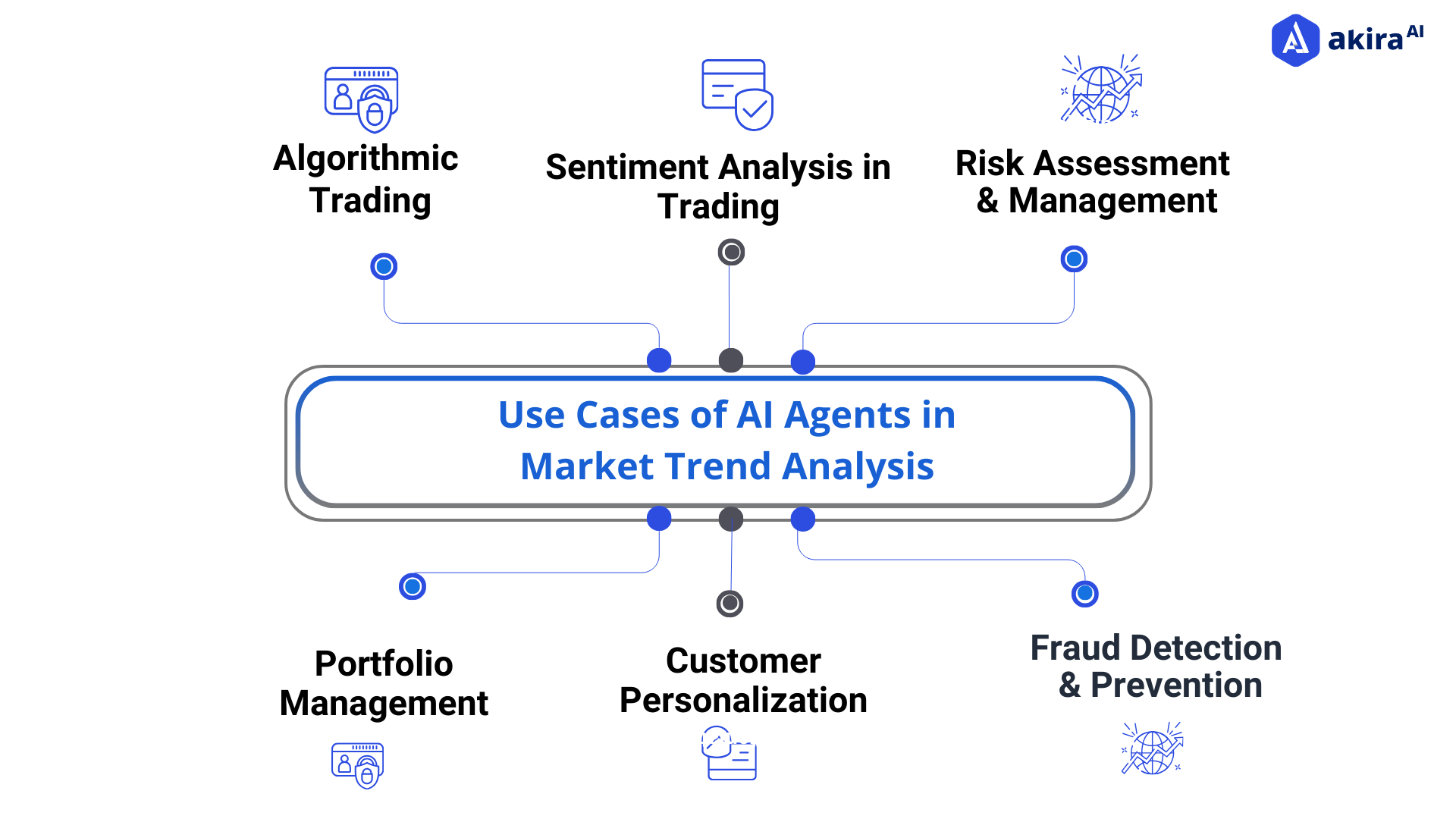 AI Agents: Redefining Predictive Market Trend Analysis