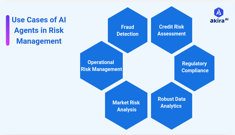 Revolutionizing Risk Management in Banking with Agentic AI