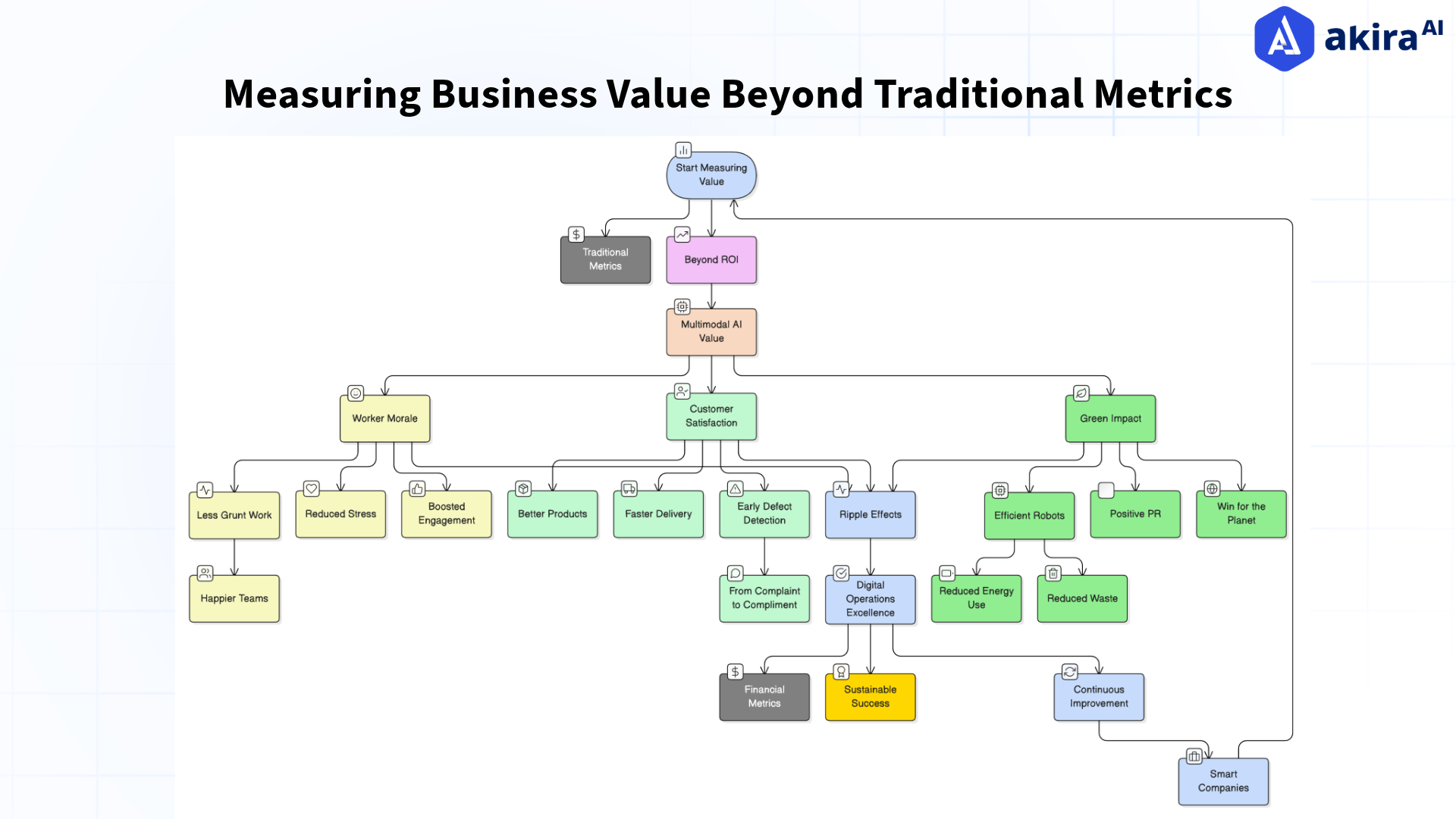 Multimodal AI in Robotics: Simplifying Automation Complexity