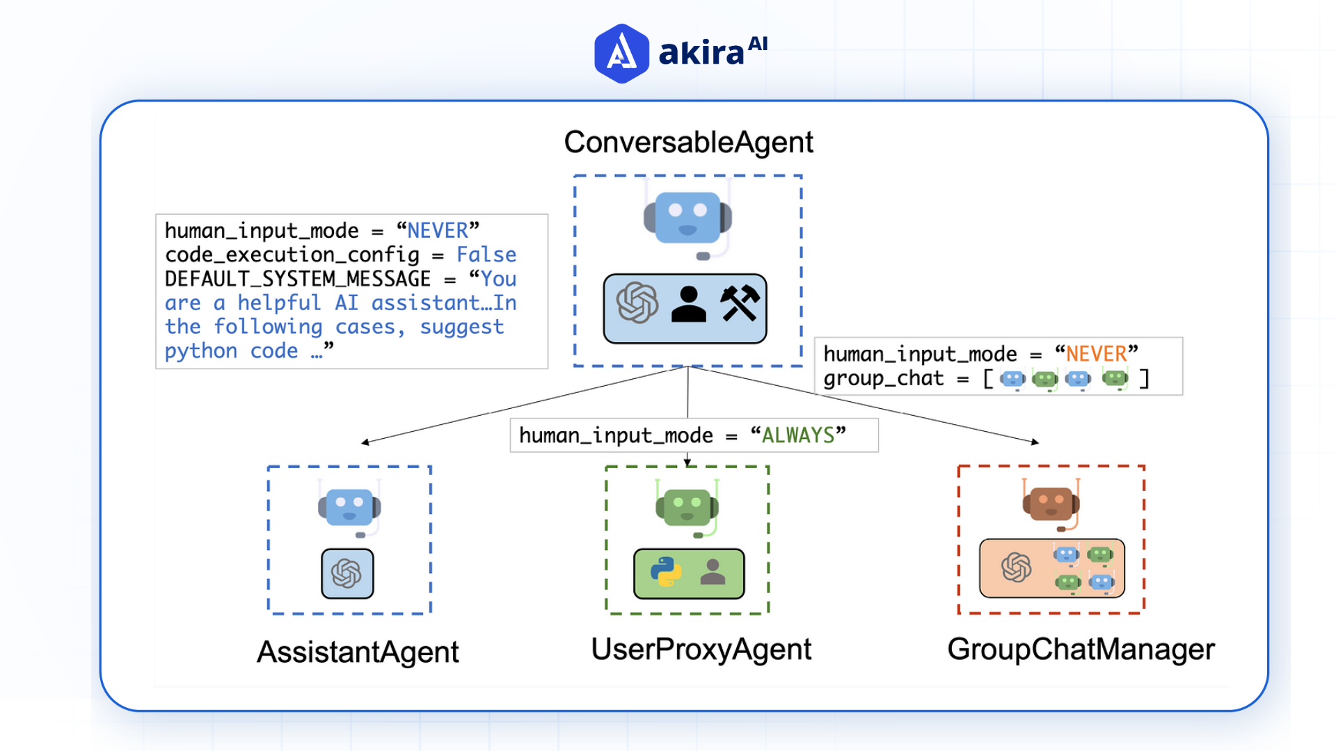Microsoft Autogen Redefining Multi Agent System Frameworks