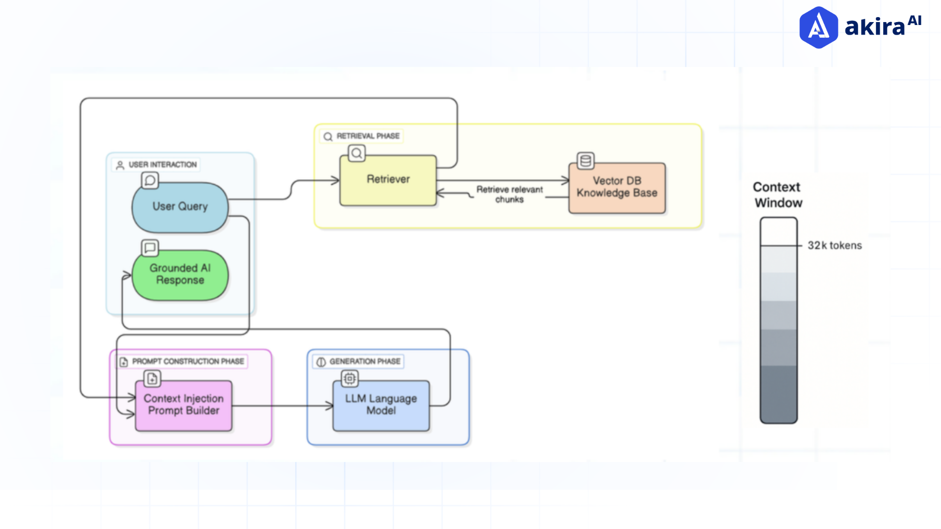 Context Engineering: The Complete Guide