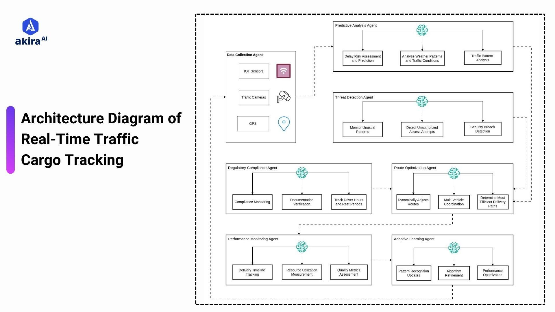 AI Agents in Transportation: Redefining Real-Time Cargo Tracking
