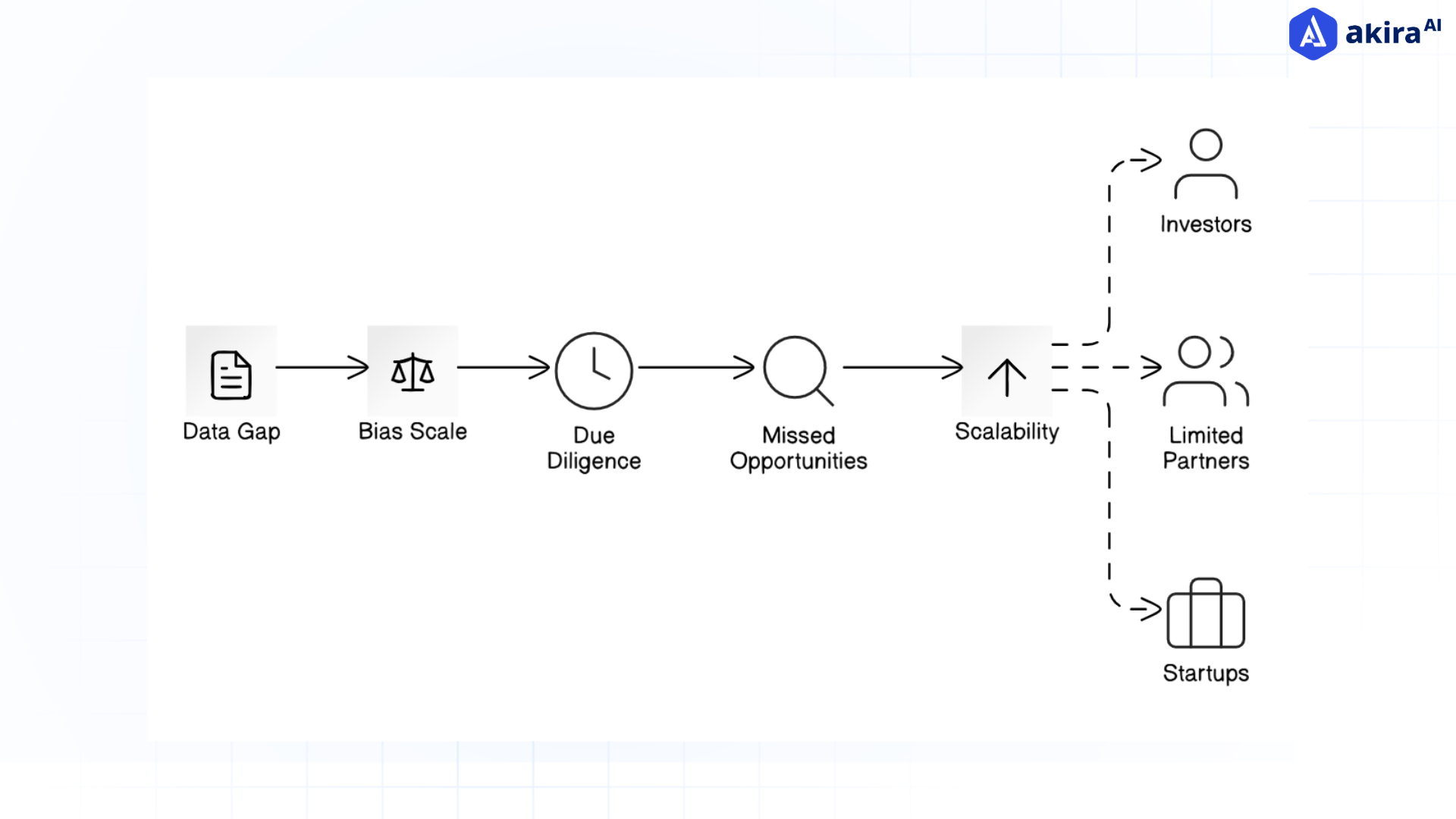 AI Agents in Venture Capital Investment Analysis in Finance