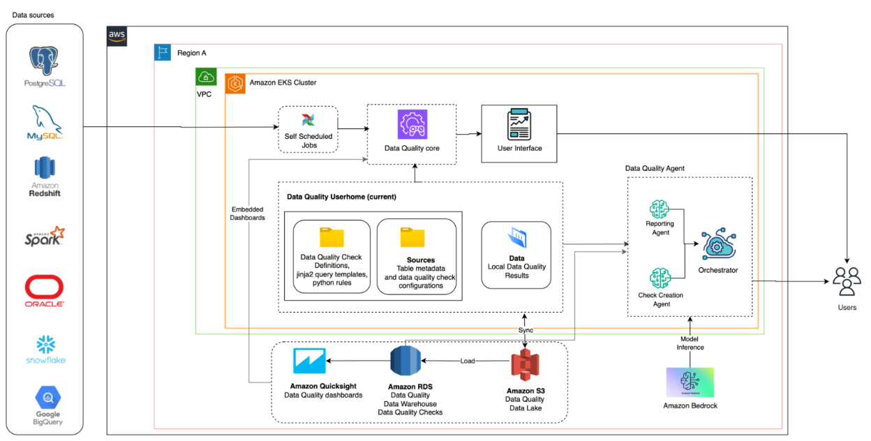 Agentic Data Quality Governance with LLM-Powered Agents on AWS