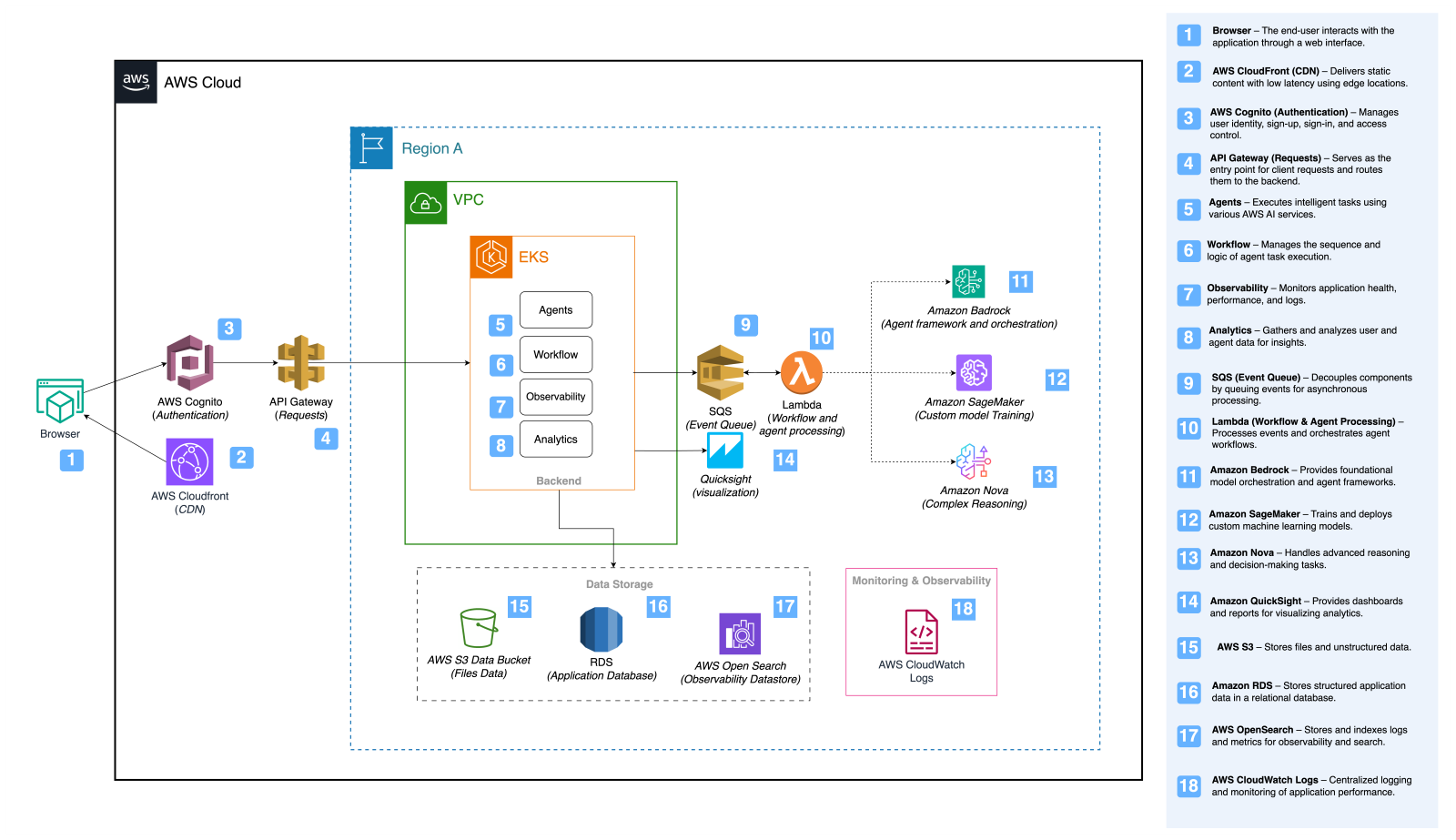Transforming Emergency Response & Logistics with Akira AI Platform