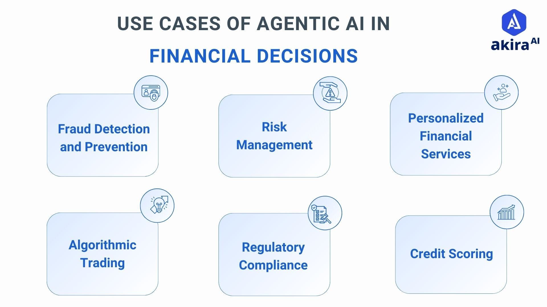 Optimizing Financial Decision-Making with Agentic AI