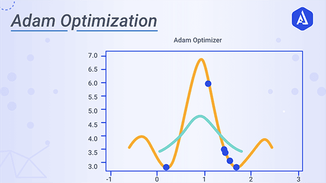 Adam Optimization Algorithm | Complete Guide - Akira AI Adam Optimization Algorithm | Complete Guide - Akira AI