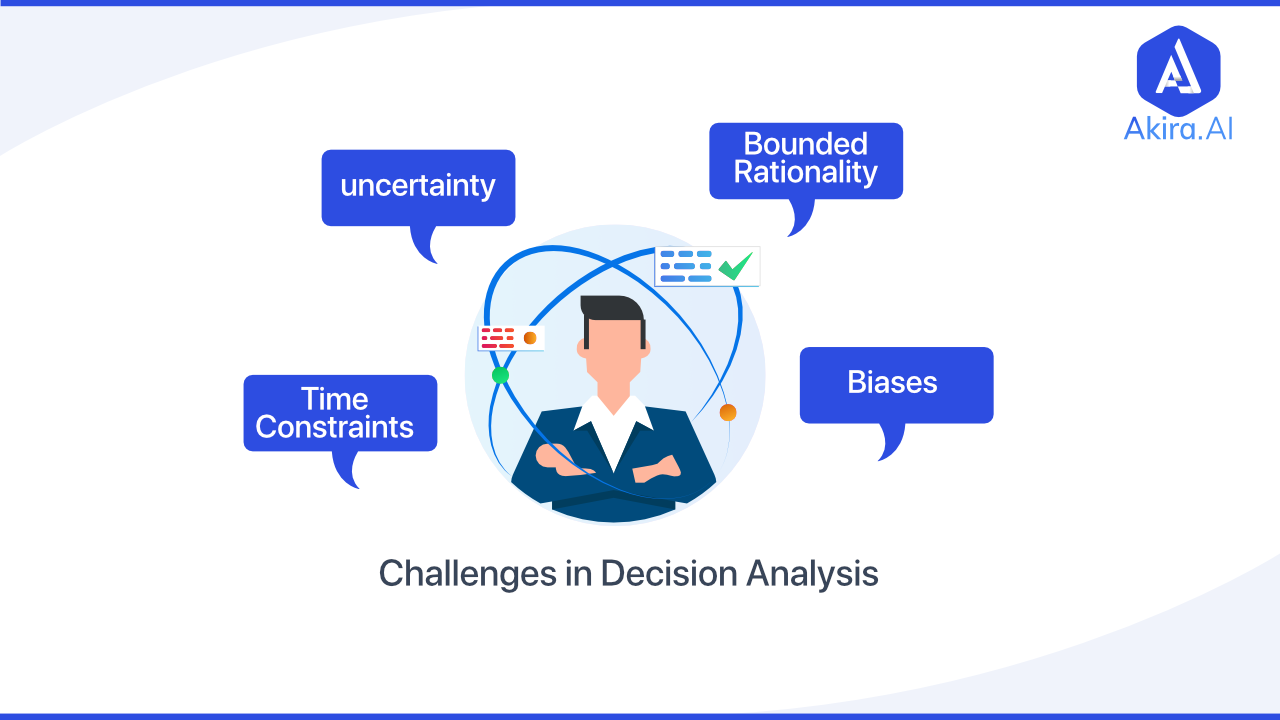Decision Analysis Challenges and its Use Cases | Quick Guide